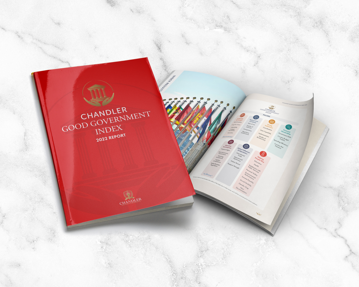 2022 Chandler Good Government Index Insights - CGGI