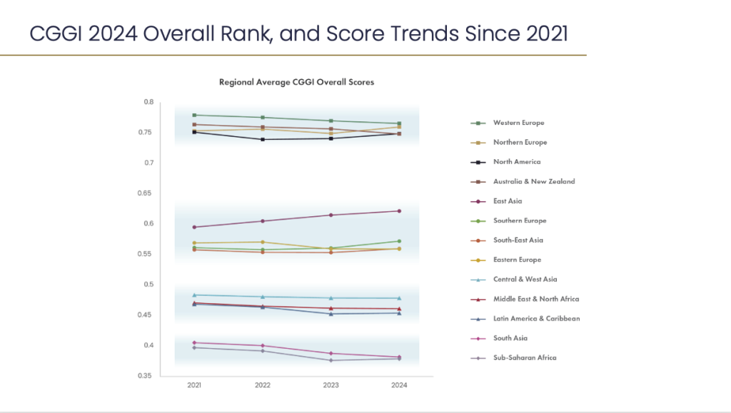 2024 Chandler Good Government Index: Asia Focus - CGGI