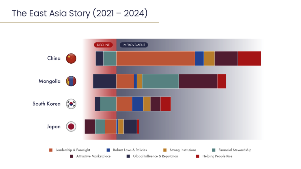 2024 Chandler Good Government Index: Asia Focus - CGGI